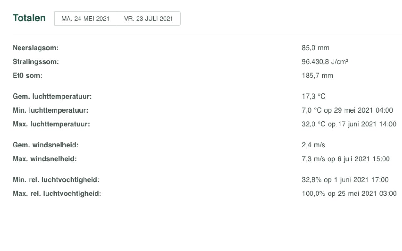 Weerdata – CropX Europe