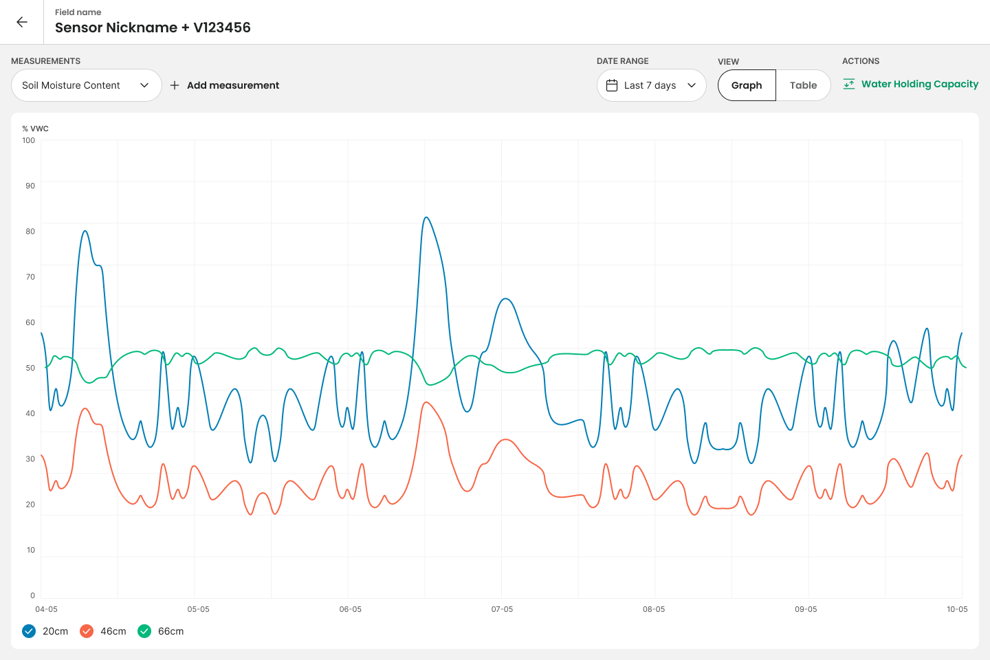 CropX Sensor – CropX Europe